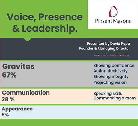 Leadership: Voice and Presence | All Voice Talent